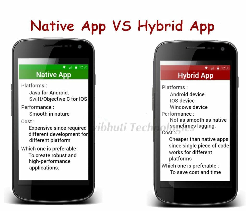 Hybrid App Vs Native App Pros And Cons